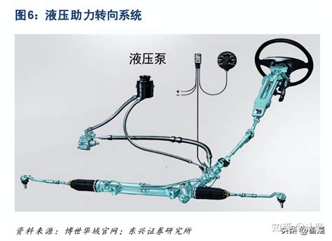 嵘泰股份研究报告：被低估的汽车转向系统铝铸件龙头 知乎