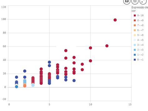 Pytools Data Science For Everyone Qlik Sense Qlik Community 1611174