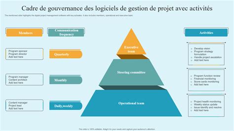 Top 10 Des Modèles De Gouvernance De Gestion De Projet Avec Exemples Et