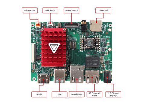 Hailo 8 Edge Ai Processor Hummingboard 8p Solidrun