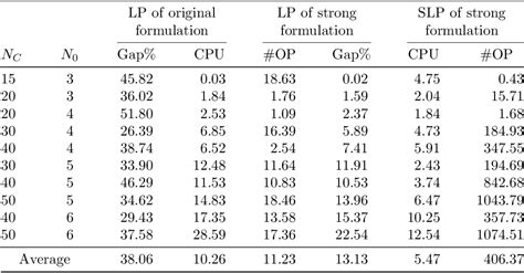 Table 4 From The Heterogeneous Fleet Location Routing Problem With Simultaneous Pickup And