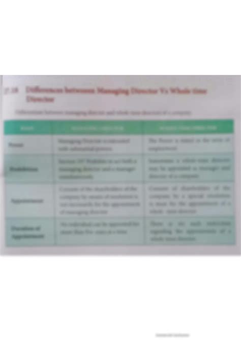 SOLUTION Difference Between Managing Director And Whole Time Director