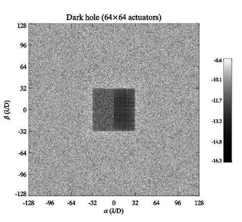 speckle nulling with the energy minimization algorithm § 3 3 for a