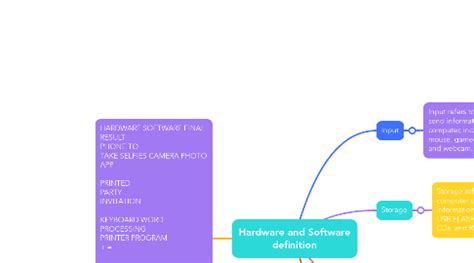 Hardware And Software Definition MindMeister Mind Map