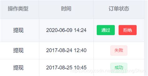 Element Ui表格 局部更新某一行el Table更新单元格 Csdn博客