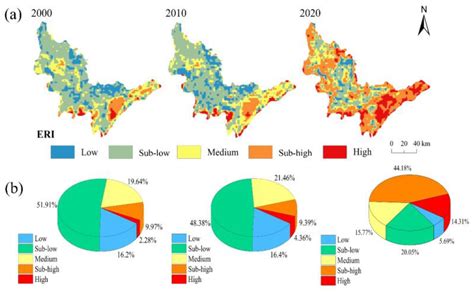 Analysis Of The Spatial And Temporal Evolution And Driving Factors Of Landscape Ecological Risk