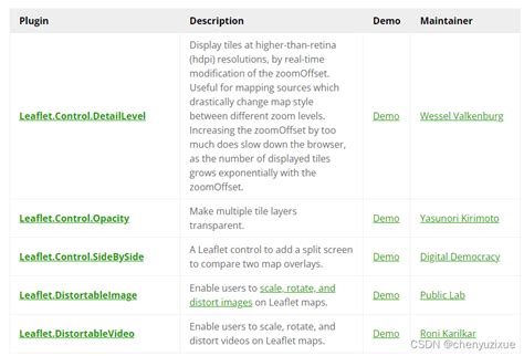 Leaflet插件开发leaflet Radar Csdn博客