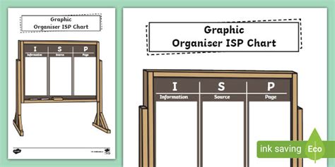 Graphic Organiser ISP Chart Teacher Made