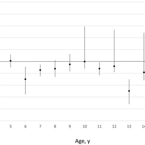additive genetic correlations with 95 cis based on maximum likelihood download scientific