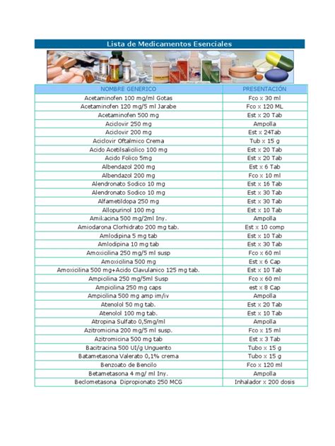 Lista De Medicamentos Esenciales Pdf Grupo Funcional Organización
