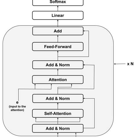 Multi Label Image Classification Download Scientific Diagram