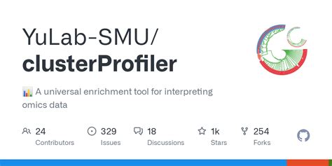 releases · yulab smu clusterprofiler · github