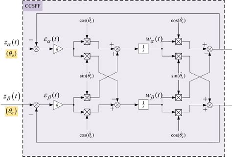 figure 1 from complex coefficient synchronous frequency filter based