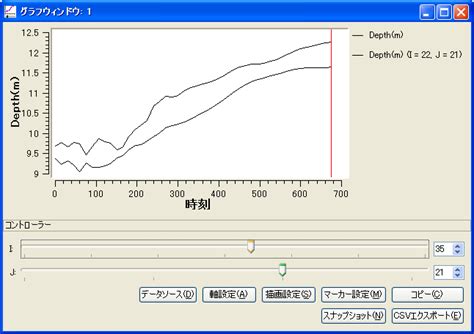 グラフ描画機能 — Iric Users Manual 400 ドキュメント
