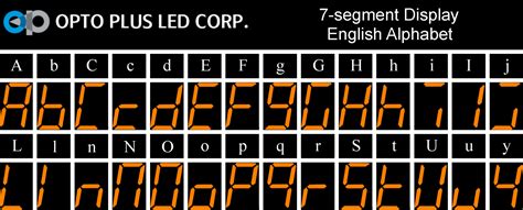 7 Segment And 16 Segment Displays Numbers And Letters Opto Plus Led