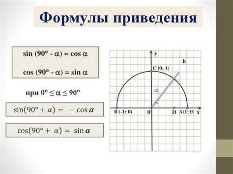 Синус косинус тангенс котангенс угла 9 класс презентация онлайн
