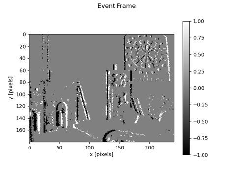 GitHub LarryDong Event Representation Event Based Camera Data