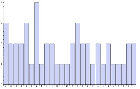 Python Pandas Boxplot Set Color And Properties For Box Median Mean