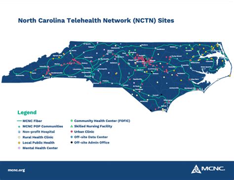 Connectivity Mcnc