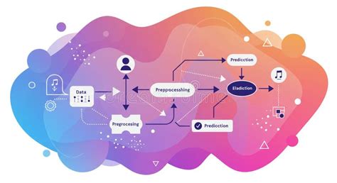 Flowchart Illustrating Data Processing For Machine Learning Featuring Stages Like Data Stock