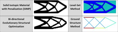 Example Of Different Topology Optimisation Methods Arriving At A Download Scientific Diagram