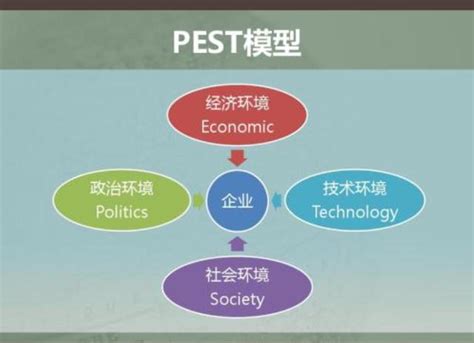 数据分析必会的六大实用模型实用的模型分析 Csdn博客