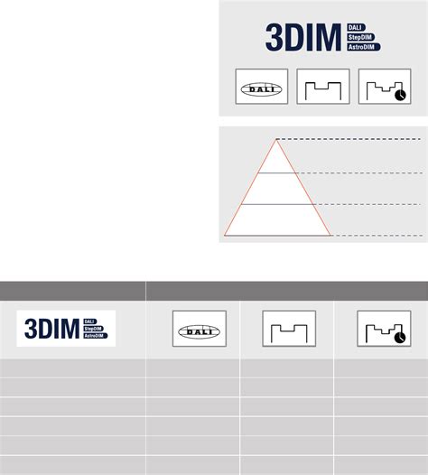Osram OPTOTRONIC Constant Current LED Power Supplies Wit User Manual Download Pdf Page 5