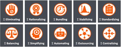 Cost Reduction Program To Systematically Boost Profitability