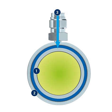 Coax Double Wall Tubes Prevent Leaks Enhance Safety Request Offer Now