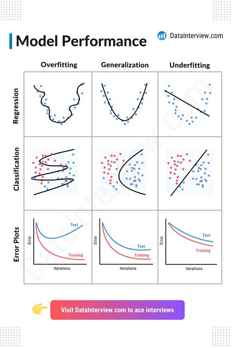 Who Knows Which Is Best For Ml Total Manipulation Partha Pratim Ray