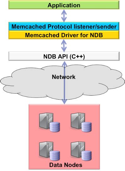 mysql与nosql——sql与nosql的融合 infoq