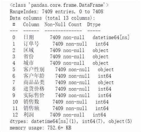 如何使用 Python 中 Pandas 进行数据分析？ 知乎
