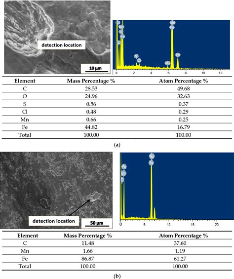 Figure 14 From The Effect Of The Microstructure Formed In The Forging