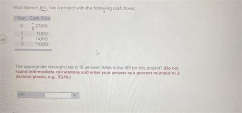 Solved Vital Silence Inc Has A Project With The Following