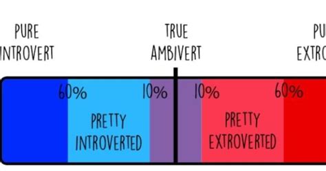 Why Being An Introvert Is Not A Bad Thing Girlsaskguys