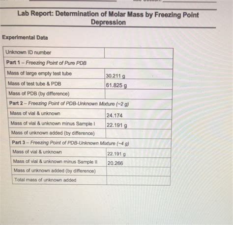 get answer lab report determination of molar mass by freezing