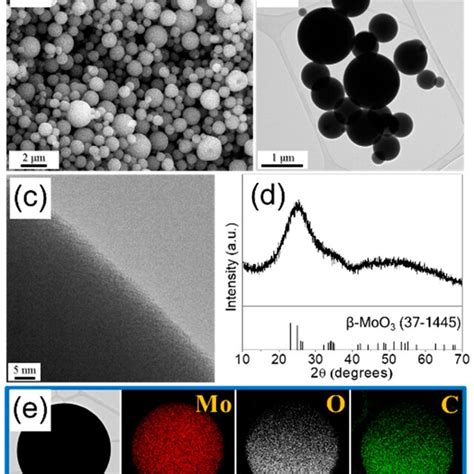 The A Sem B Tem C High Resolution Tem Images D Xrd Pattern