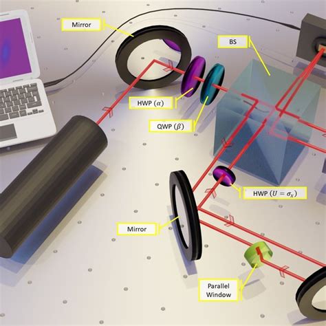 Non Collinear Displaced Sagnac Interferometer For Polarization State