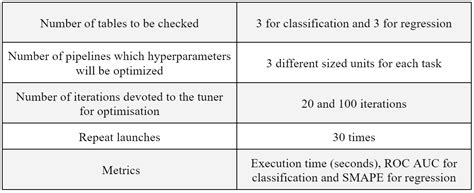 Hyperparameters Tuning For Machine Learning Model Ensembles Towards Data Science