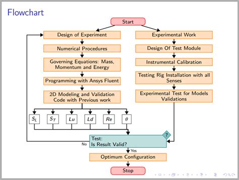 Tikz Pgf Draw Flow Chart As In Attached Image Tex Latex Stack Exchange