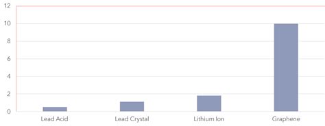 Graphene Super Capacitor Mti Systems