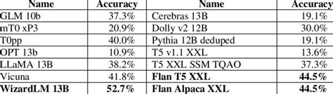 results of models with 10b to 13b parameters 30 6 avg download