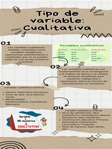 Tipos De Variables Pdf Investigación Cuantitativa Variable