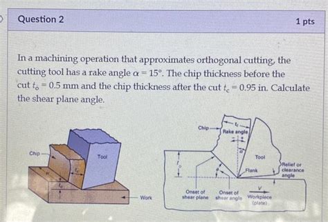 Solved In A Machining Operation That Approximates Orthogonal