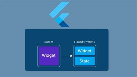 Entendendo A Diferença Entre Statelesswidget E Statefulwidget No Flutter Yago Cardoso Dart