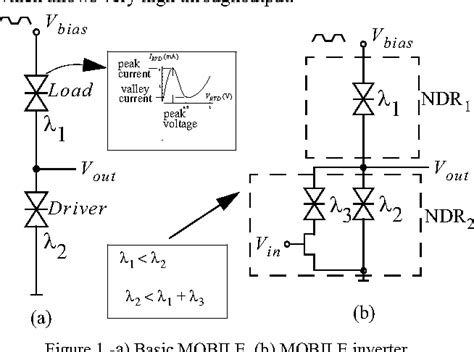 Figure 1 From A Novel Contribution To The Rtd Based Threshold Logic