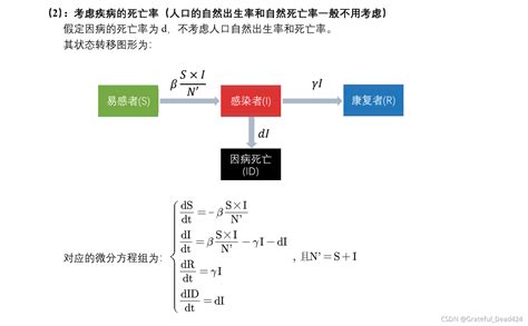 数模学习笔记——微分方程（传染病模型）如何求解传染病模型logistic微分方程 Csdn博客