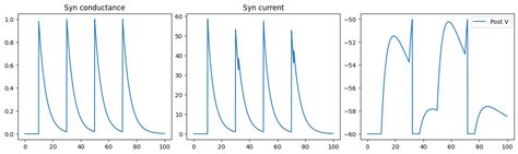 How To Customize A Synapse — Brainpy Documentation