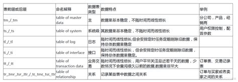 Mysql 关键字 创建视图 Mysql创建数据库关键字mob6454cc745a10的技术博客51cto博客