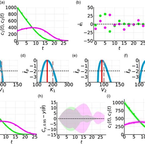 Caricature Systems Biology Ode Model With Linear Reactions Eq 16 Download Scientific